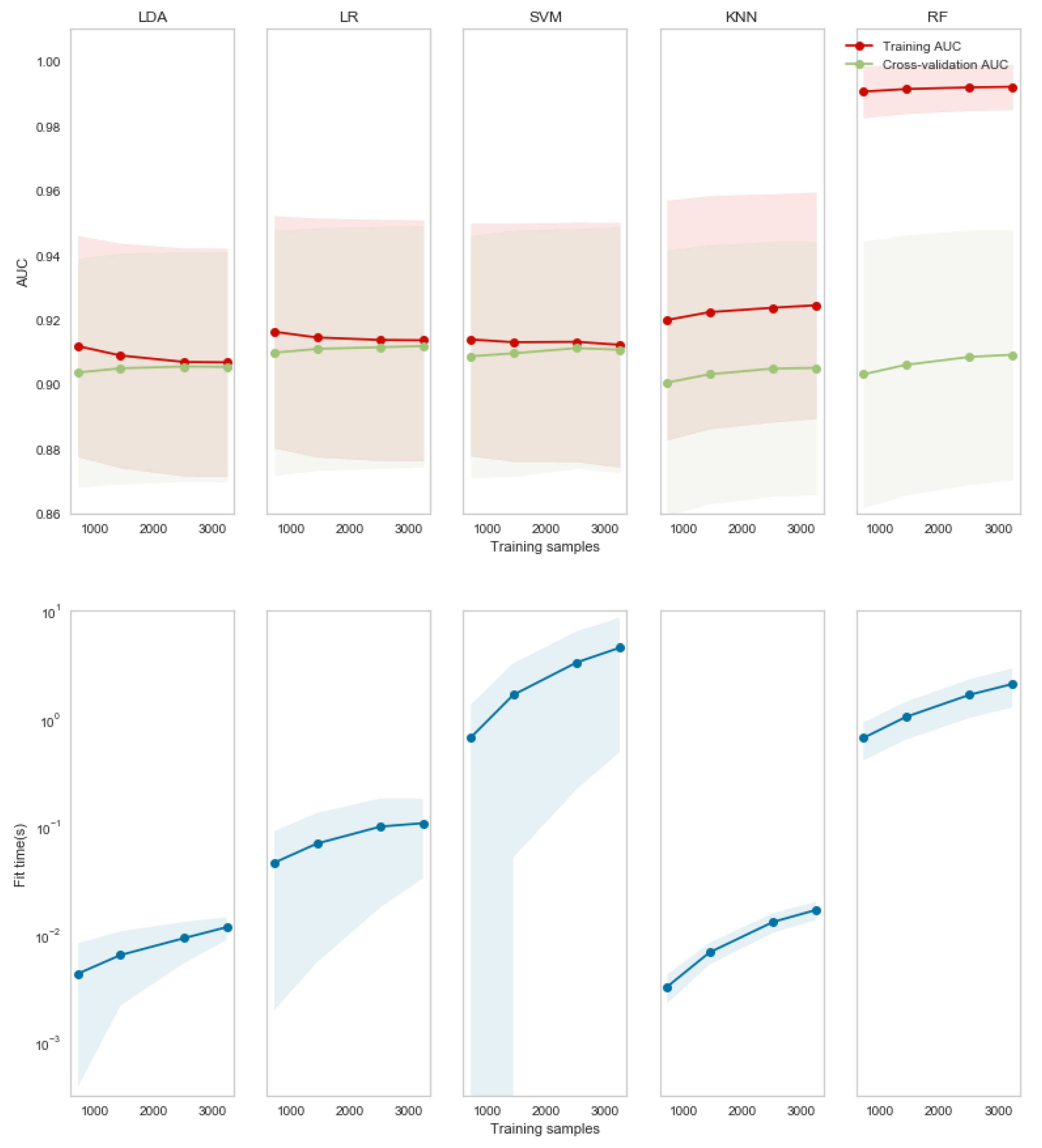 Double-Step Machine Learning Based Procedure for HFOs Detection and Classification | Dr ...